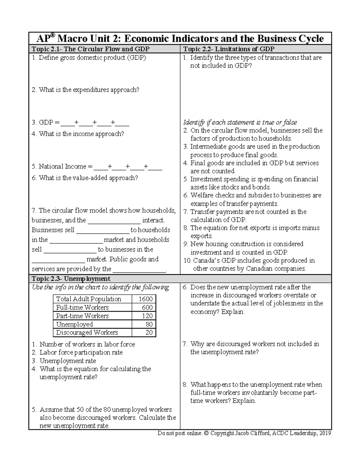 AP Macro Unit 2 Study Guide: Economic Indicators & Business Cycle - Studocu