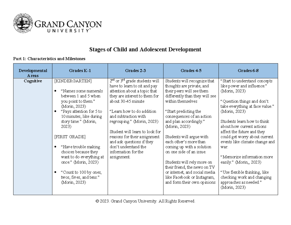 Child & Adolescent Development Stages - Insights & Milestones - Studocu