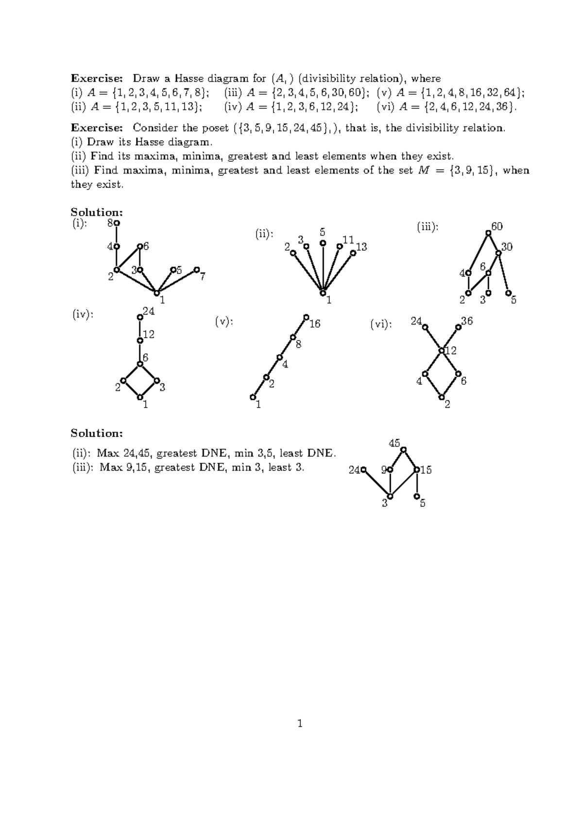 Hasse Diagrams Exercises and Solutions for MATH 301 - Studocu