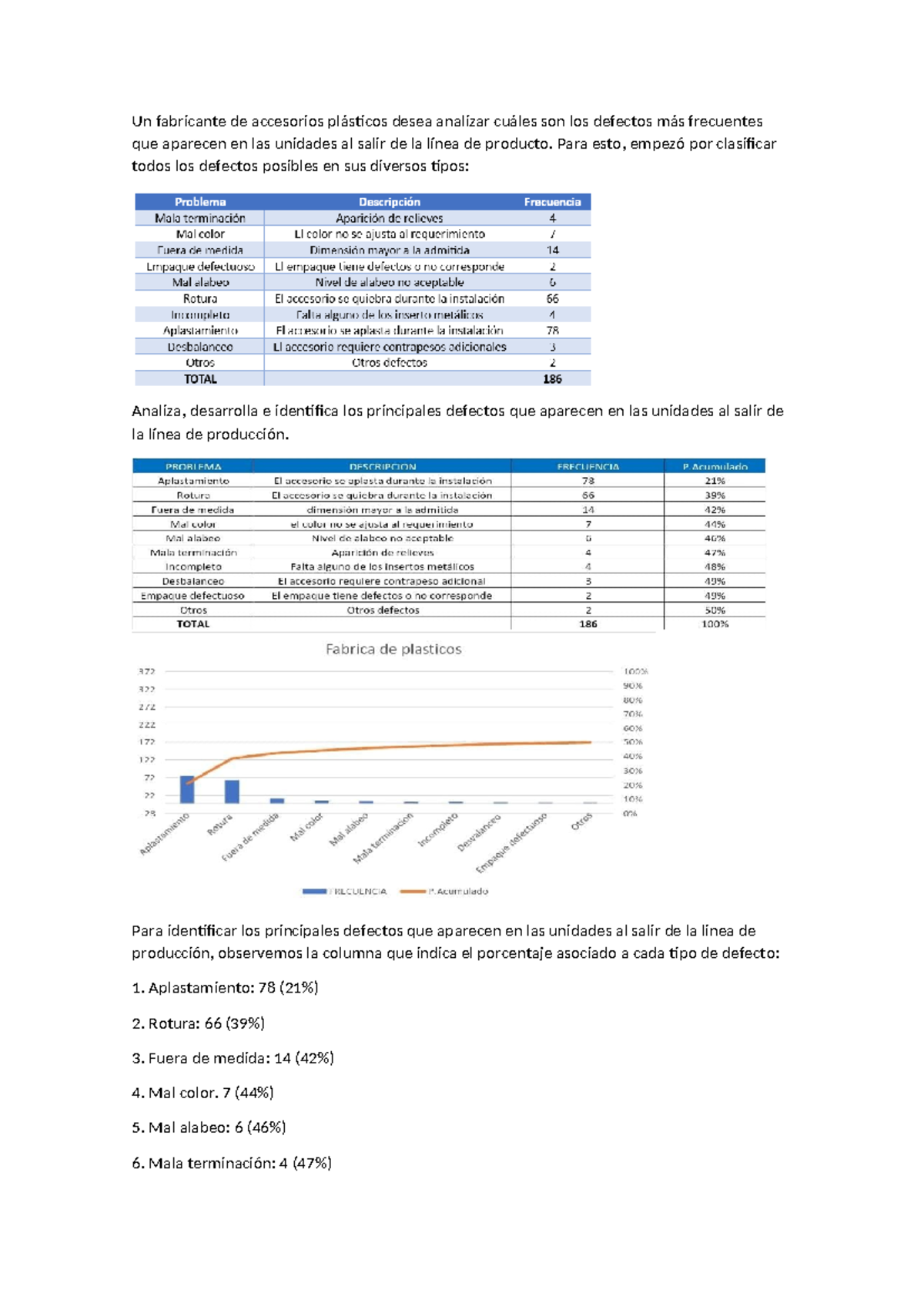Análisis de Defectos Comunes en Accesorios Plásticos: Estudio de Caso ...