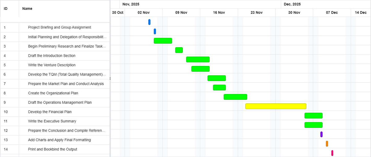 Project Timeline for Group Assignment (2025) - Studocu