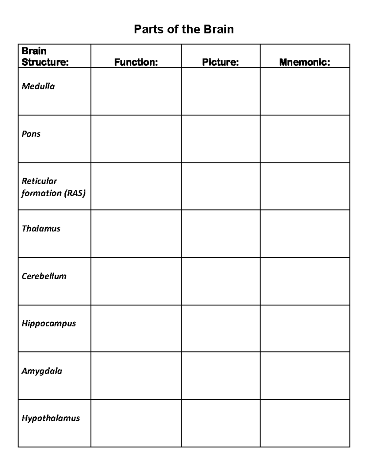 Brain Parts.docx- HW - need answers to assignments - Parts of the Brain ...