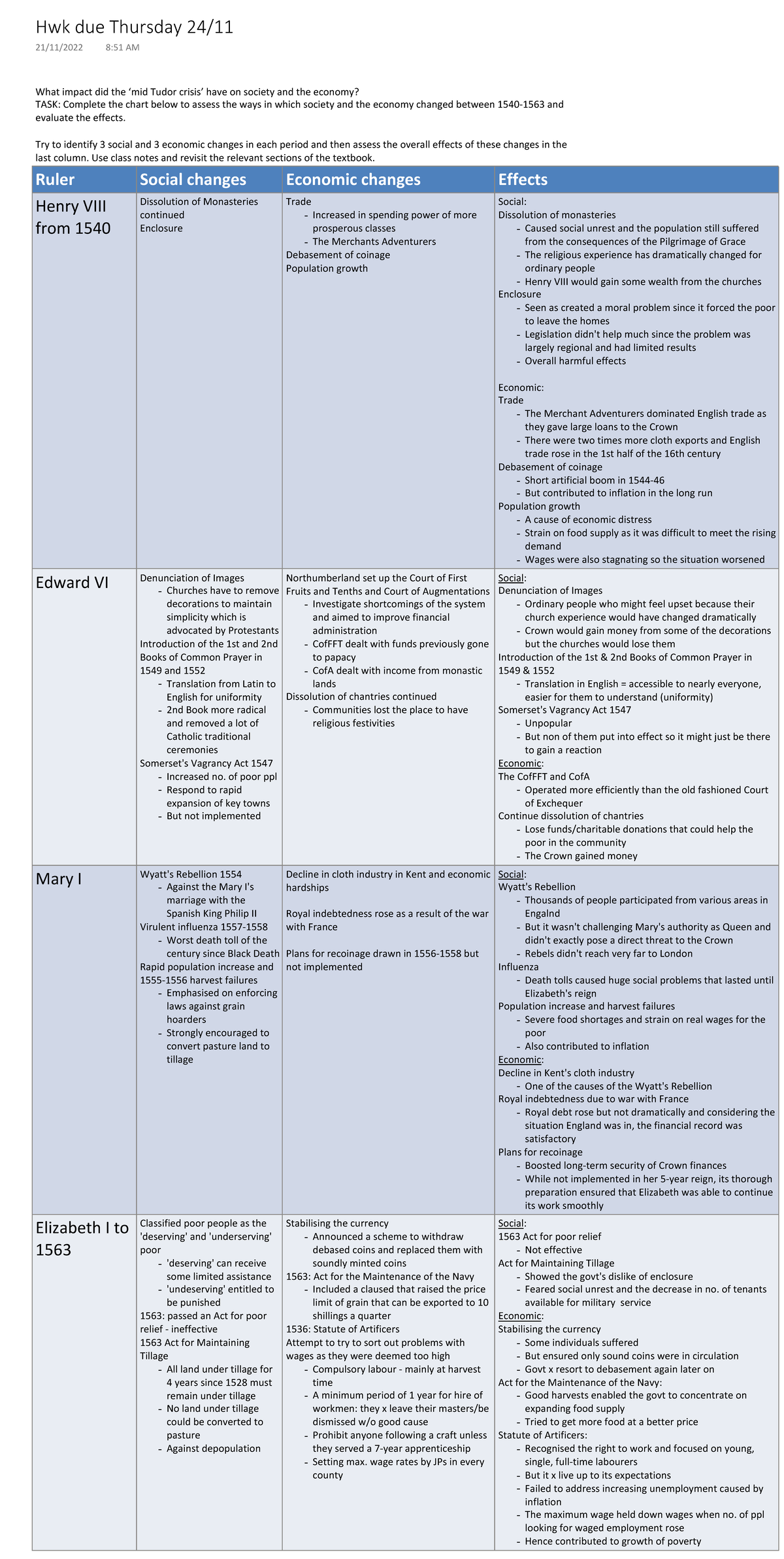 Mid-Tudors Grid: Social & Economic Changes Analysis (HIST 101) - Studocu