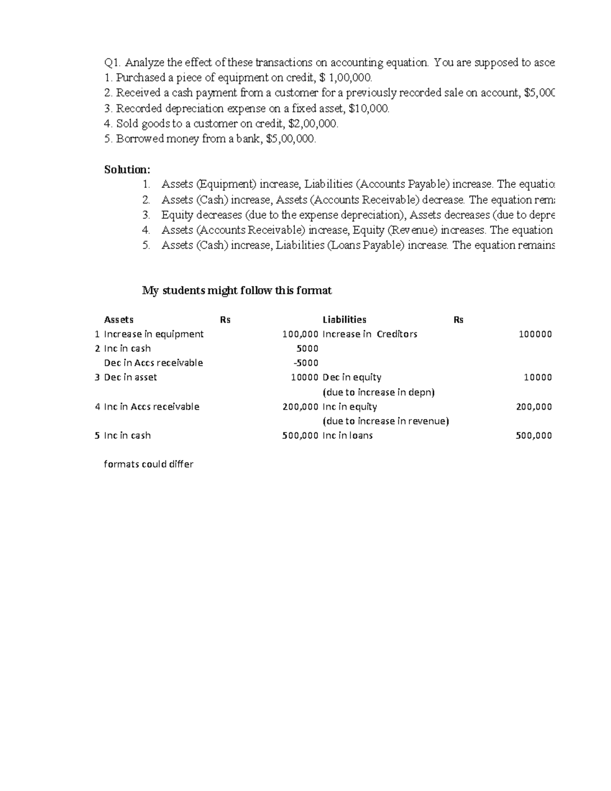 FMA QP Solutions Sample 3: Analyzing Transactions & Financial Impact ...