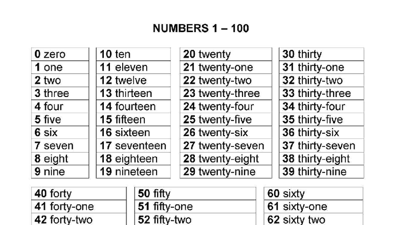 NUMBERS 1-100: Comprehensive List of Words and Figures - Studocu