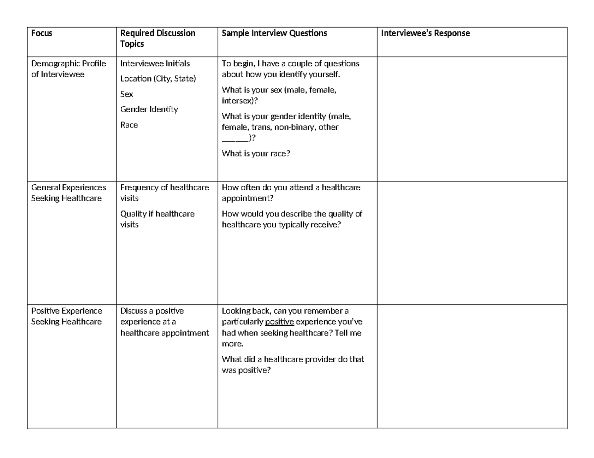 HSC 400 Interview Questions: Focus on Demographics & Healthcare ...