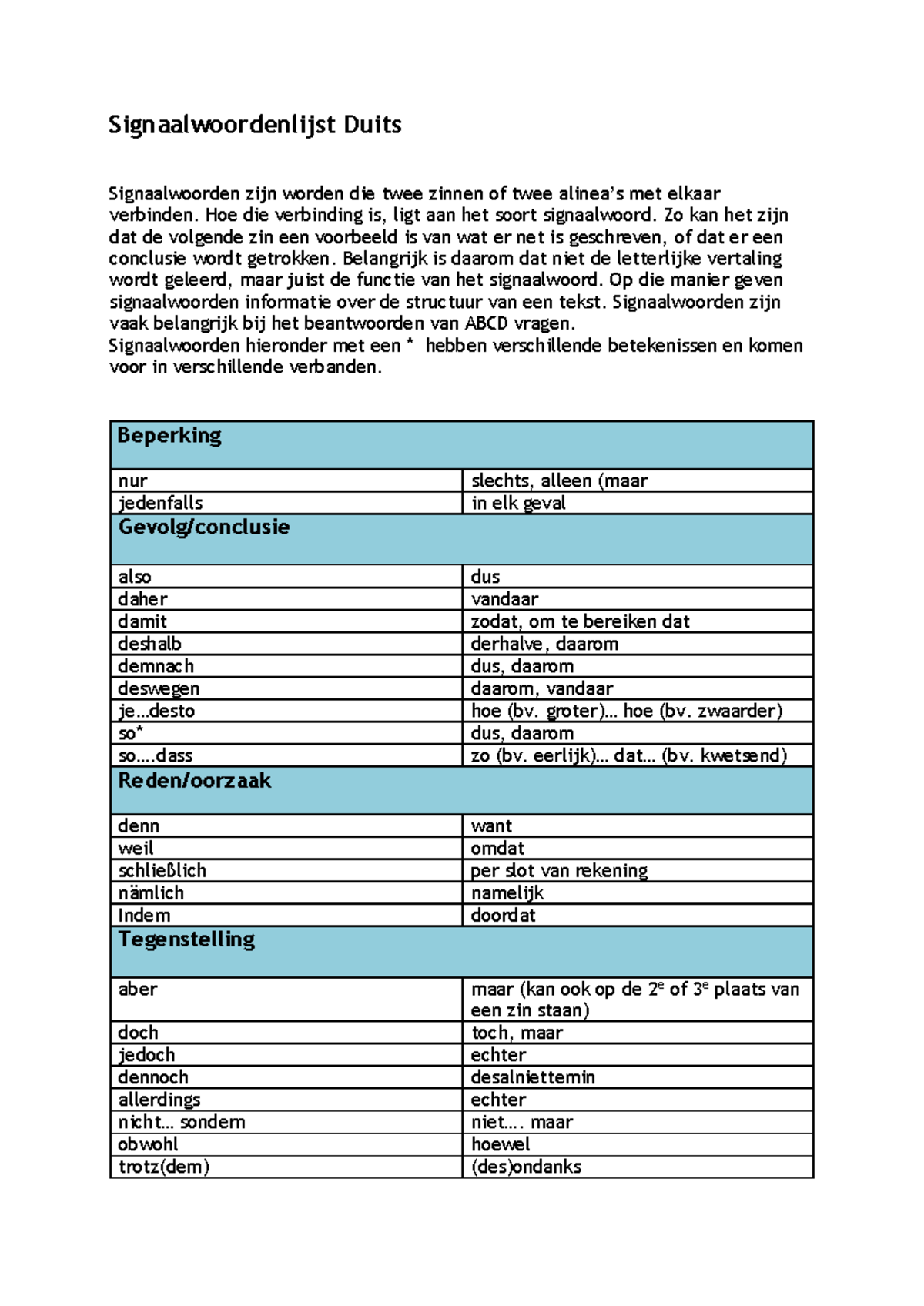 Duits Signaalwoordenlijst: Functies en Voorbeelden van Verbindingen ...