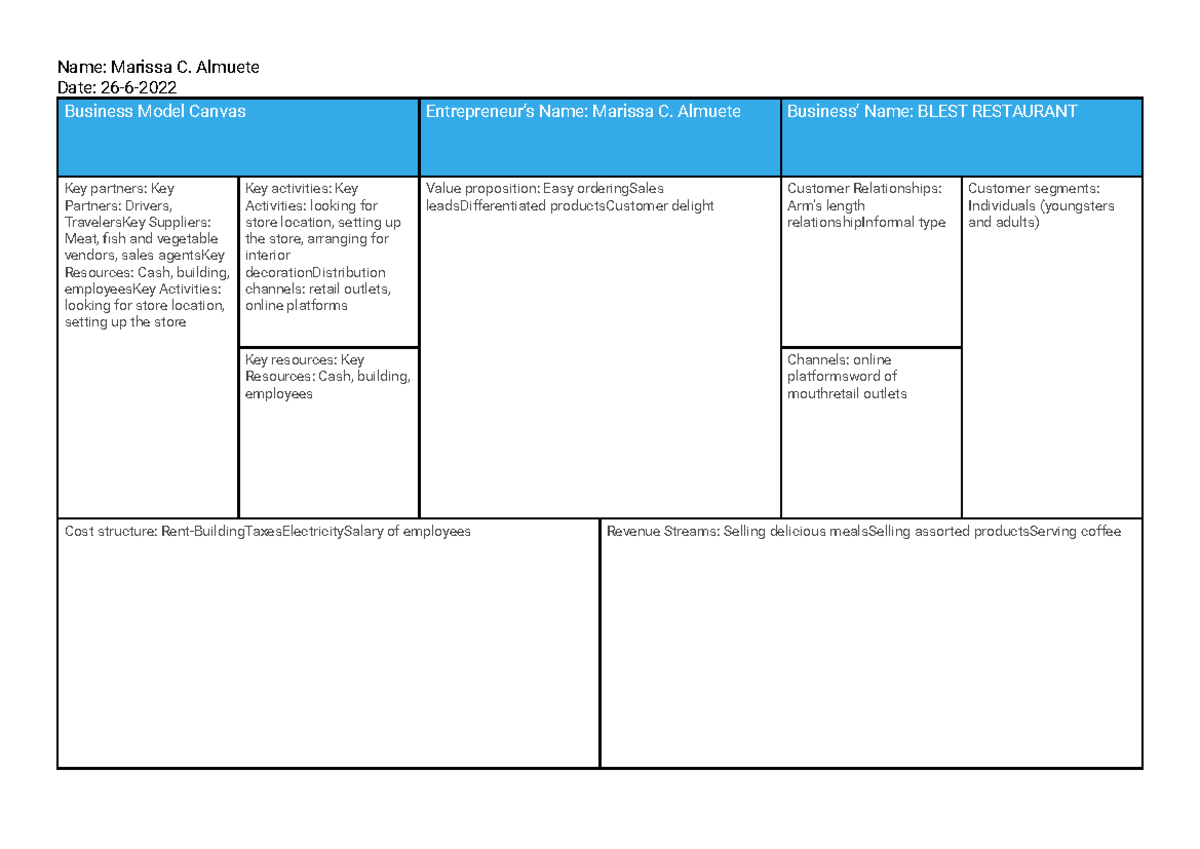 Business Model Canvas: BLEST RESTAURANT Overview - Studocu
