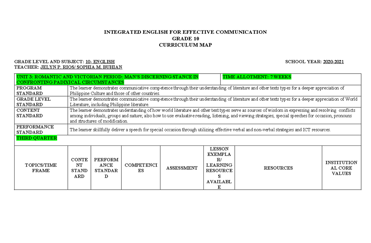 Integrated English 10 - 3rd Quarter Curriculum Overview and Topics ...