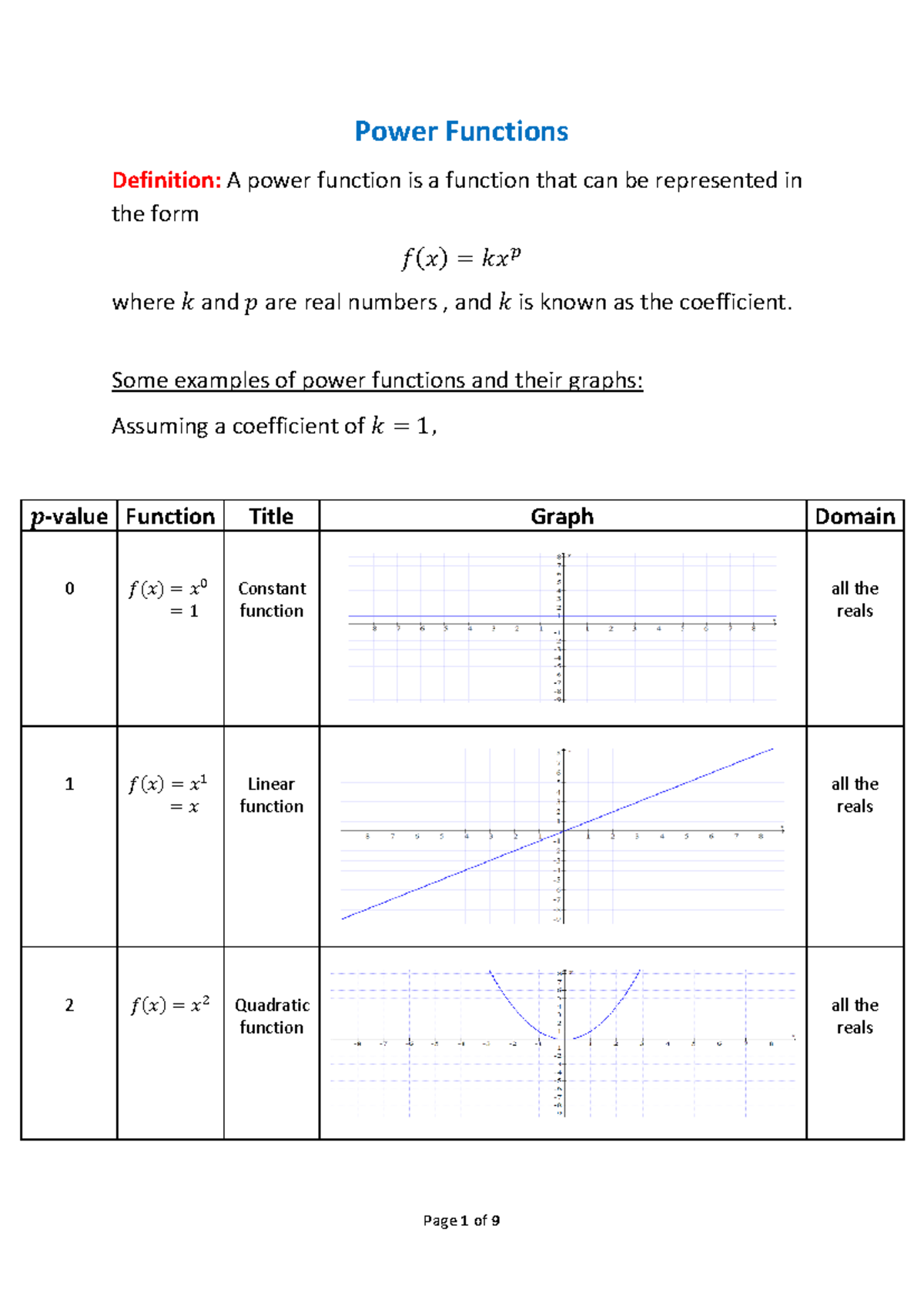 Power Functions and Polynomial Functions Overview - Studocu