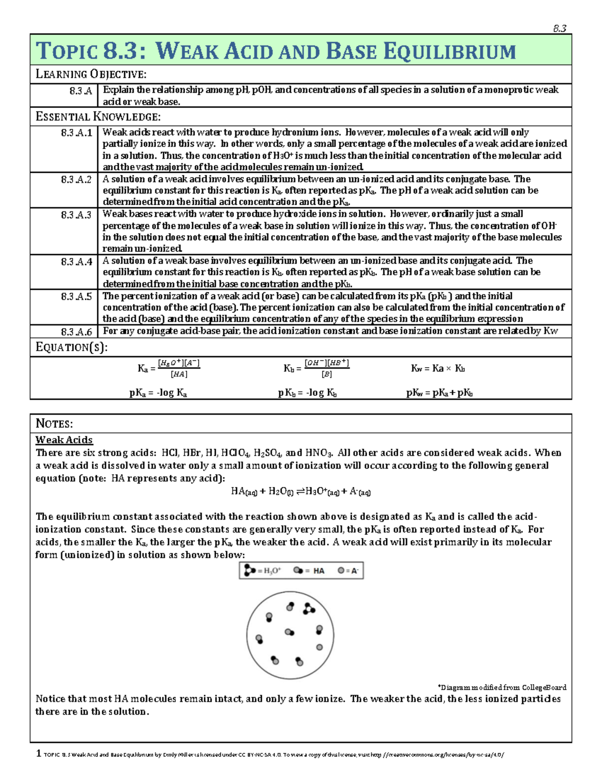 Weak Acid & Base Equilibrium: Topic 8.3 Overview & Key Concepts - Studocu