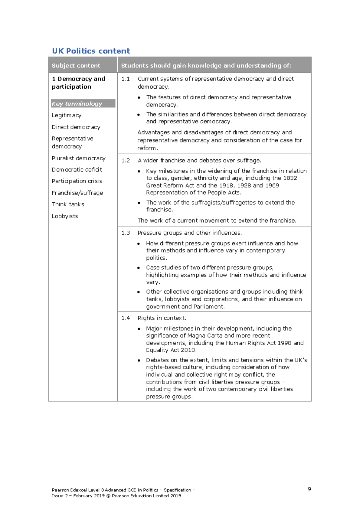 Edexcel A Level Politics (HIA03): Comprehensive Specification Overview ...