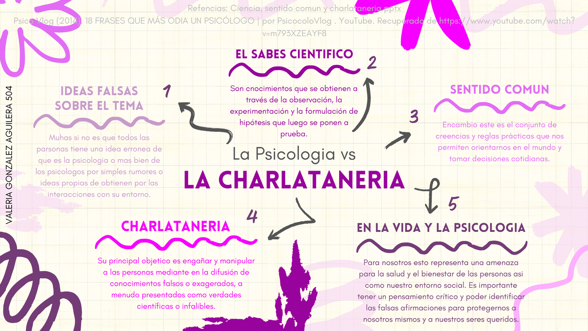 La Psicología y la Charlatanería: Mitos y Realidades en Psicología ...