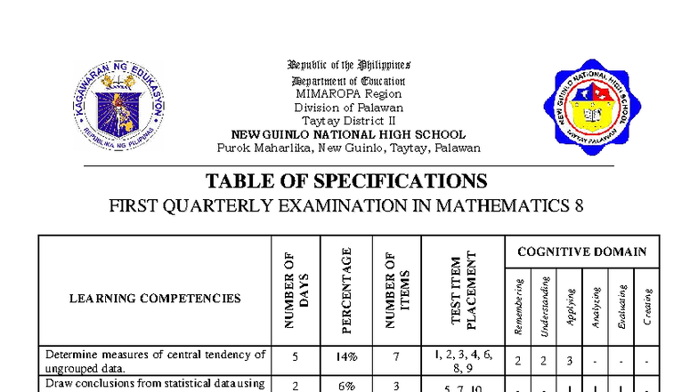 Q1 Mathematics 8 - First Quarterly Exam Specifications - Studocu