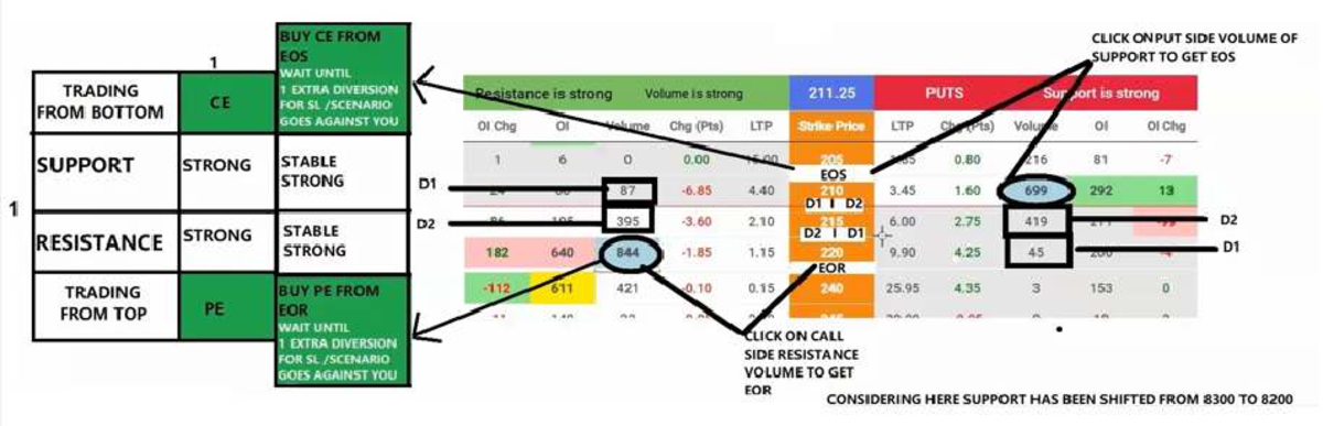 Option Chain Analysis: Trading Strategies and Market Dynamics - Studocu