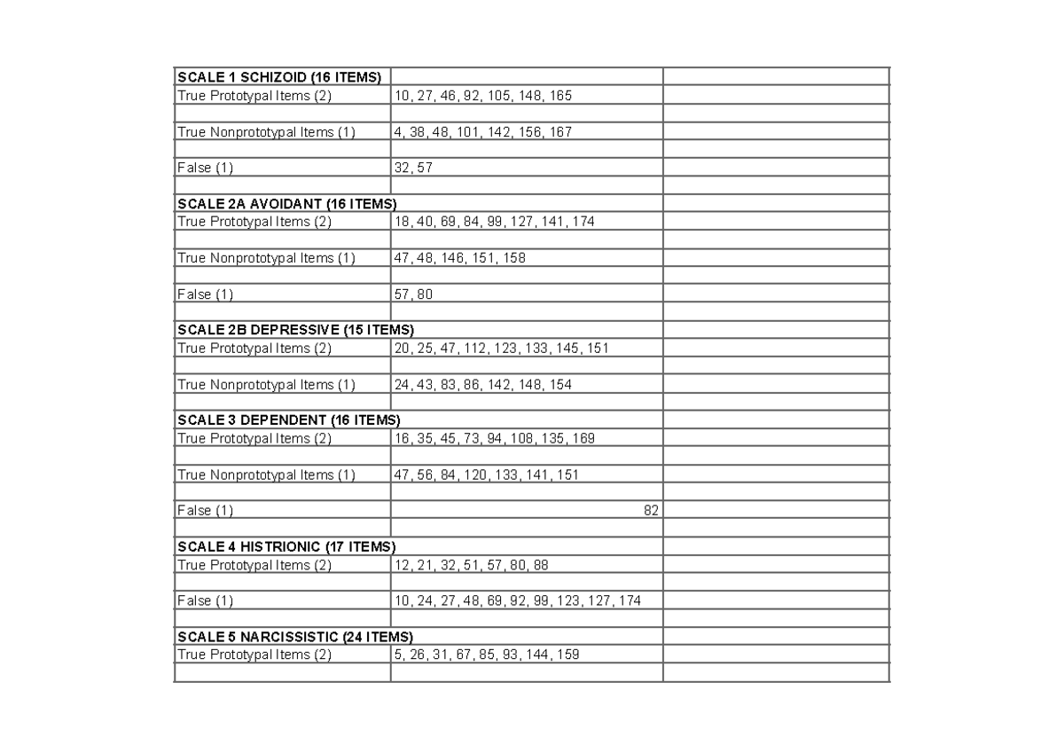 MCMI Scoring Notes: Understanding Personality Scales and Items - Studocu