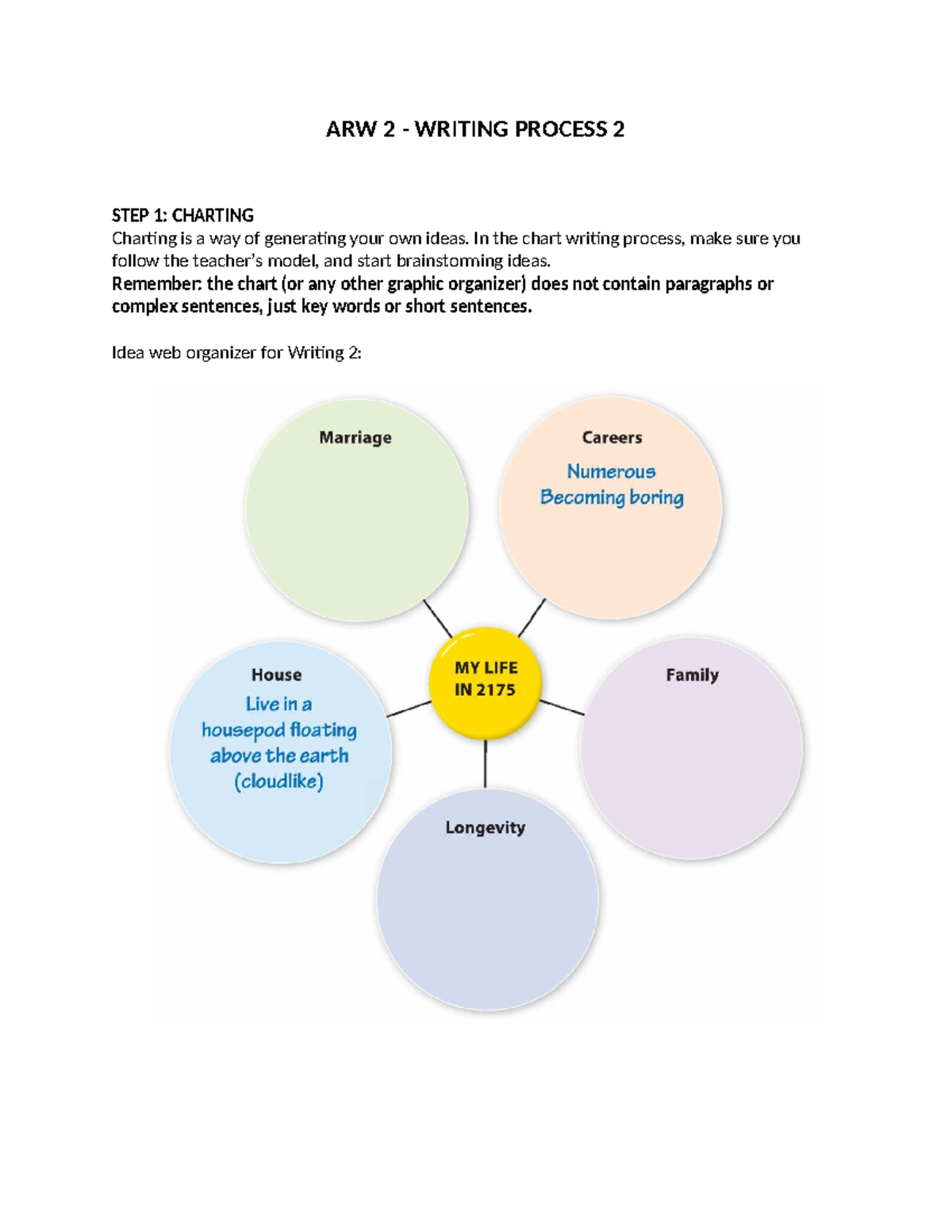 ARW2 - Writing Process 2: Charting and Outlining Techniques - Studocu