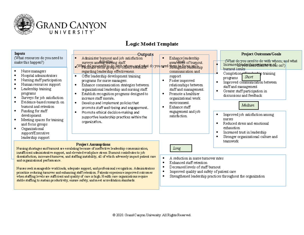 Logic Model Template: Enhancing Nurse Leadership & Job Satisfaction ...