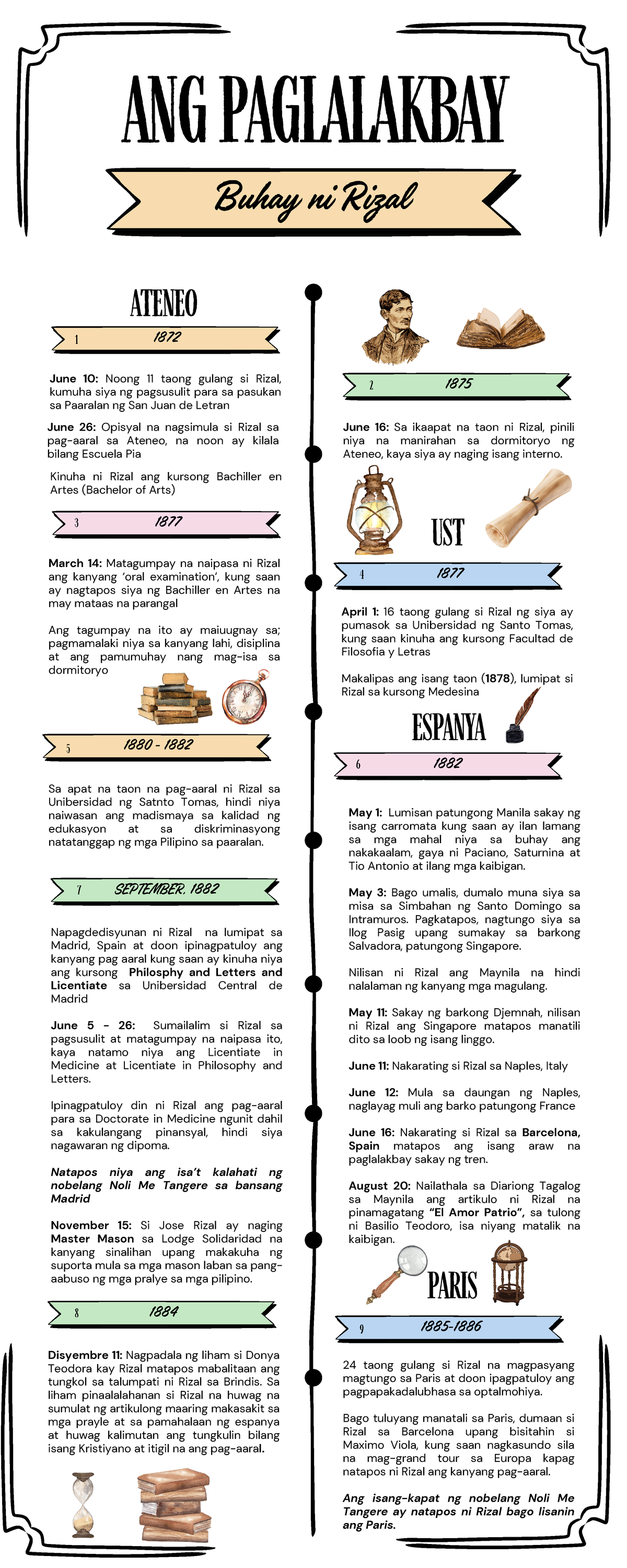 Rizal's Educational Timeline: 1875-1885 Overview - Studocu