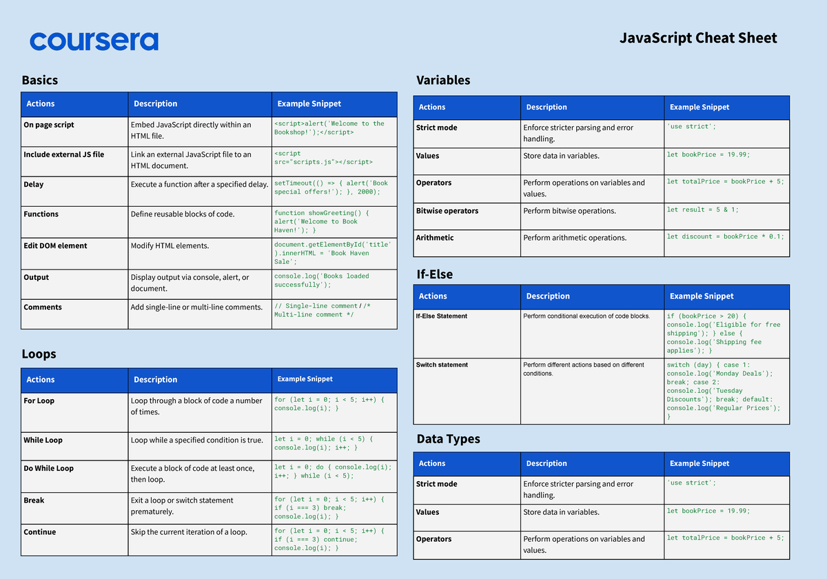 JavaScript Basics Cheat Sheet (JS Visual) - Studocu