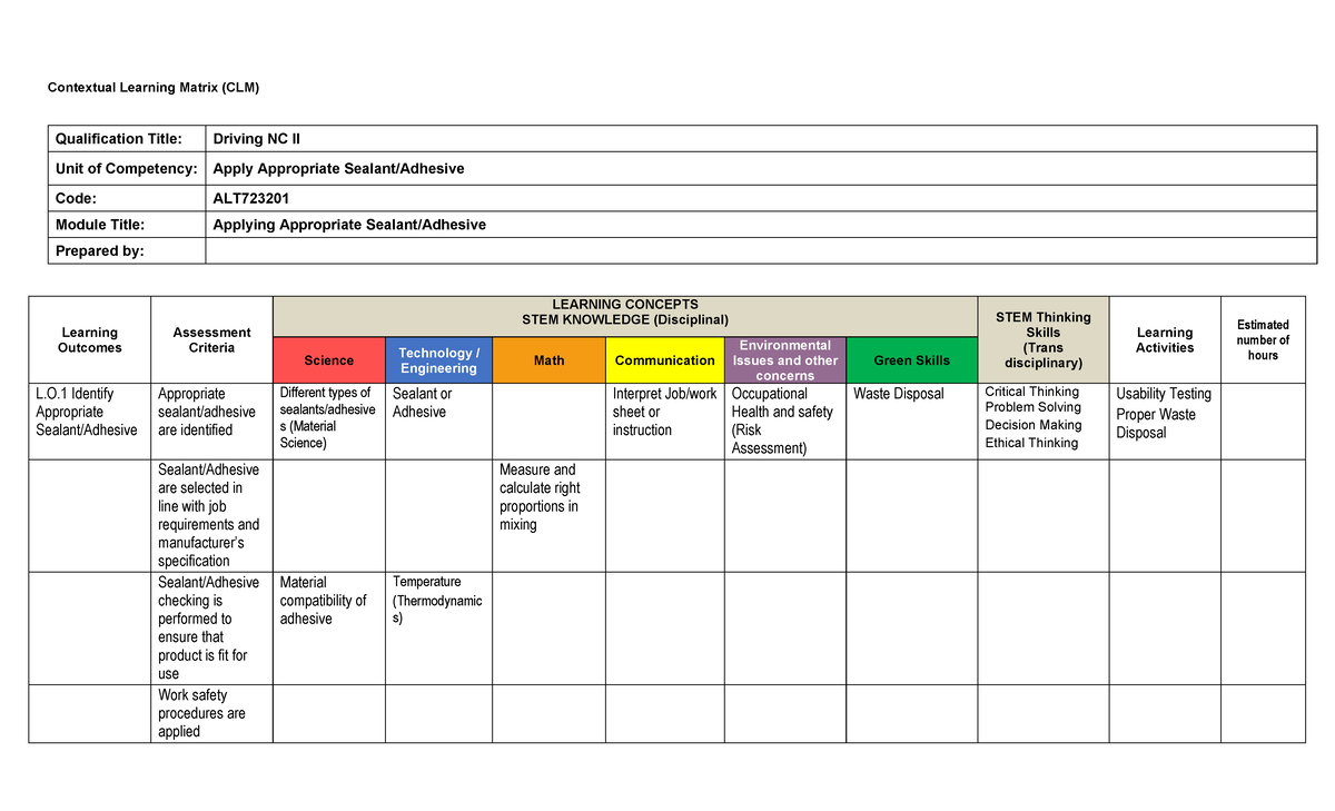 Applying Appropriate Code: Driving NC II CLM Template and Learning ...