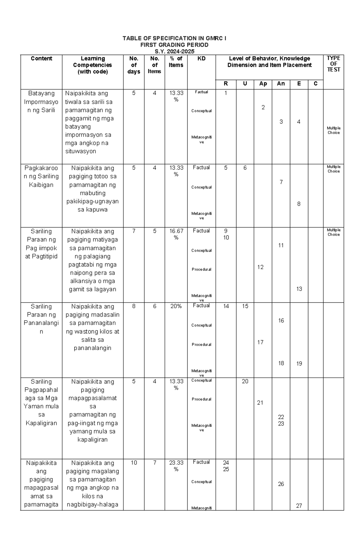 GR 1-GMRC First Grading Period Per-Test Specification - Studocu
