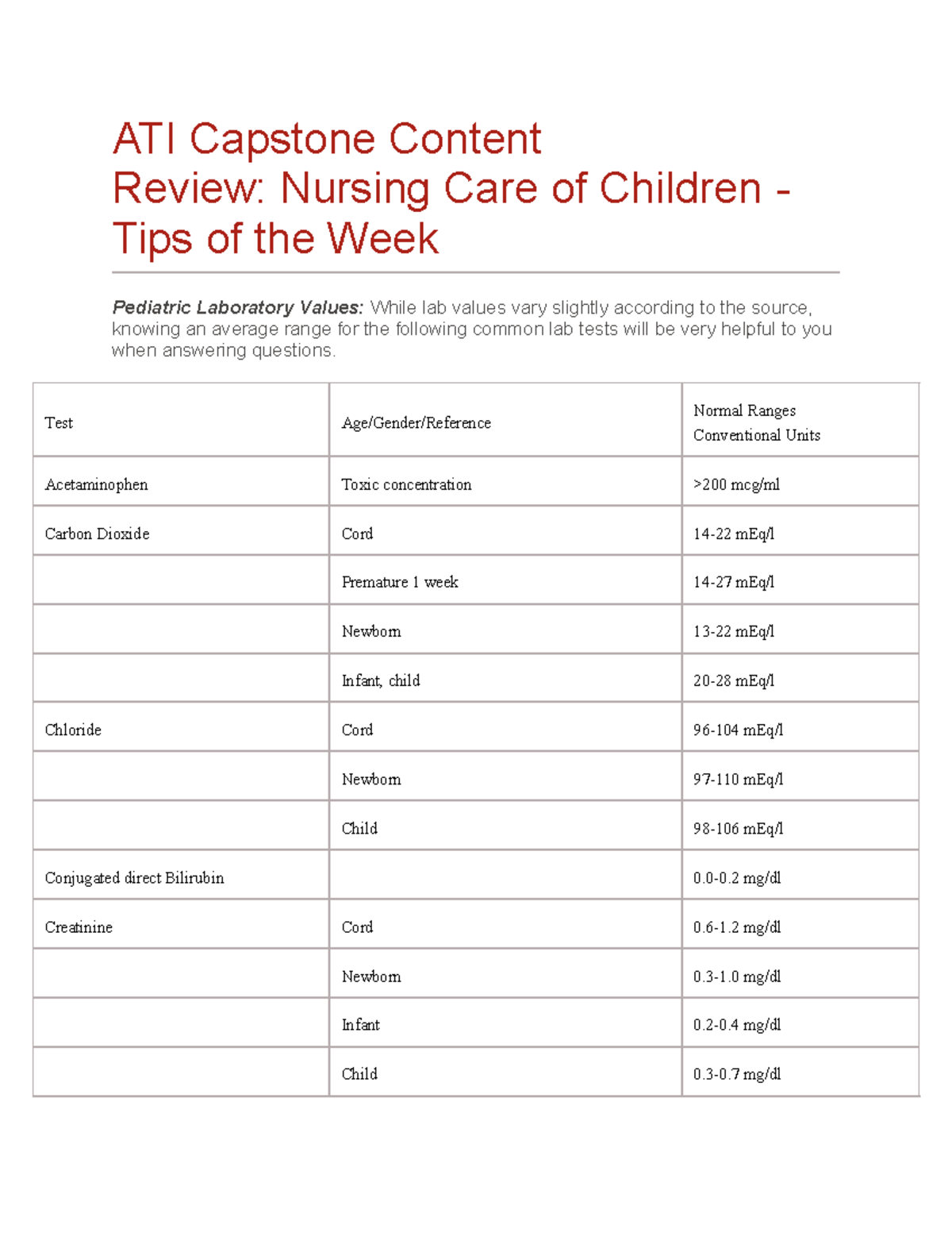 ATI Capstone Content Review: Nursing Care of Children Insights - Studocu