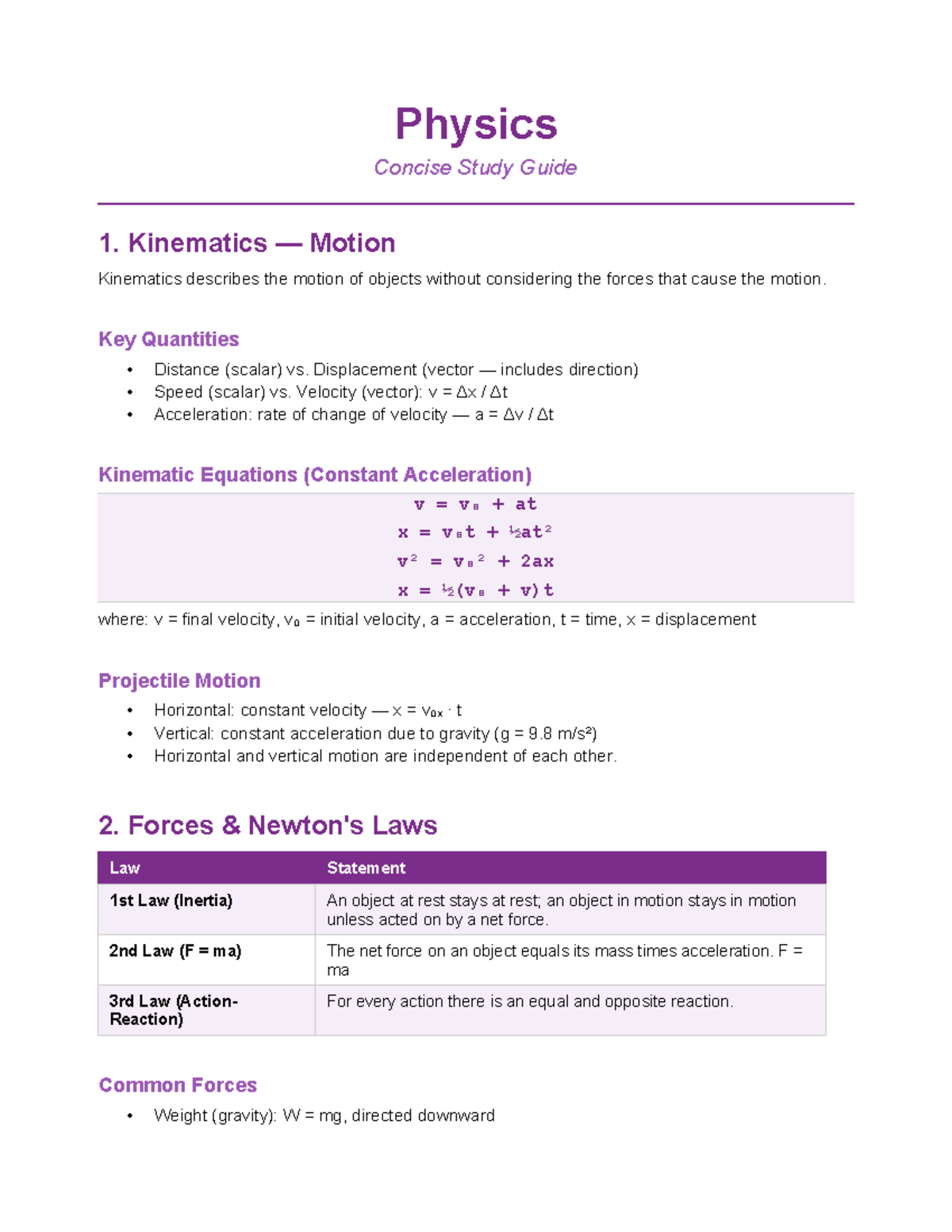 Physics 101 Final Exam Study Guide: Kinematics, Forces, and Waves - Studocu