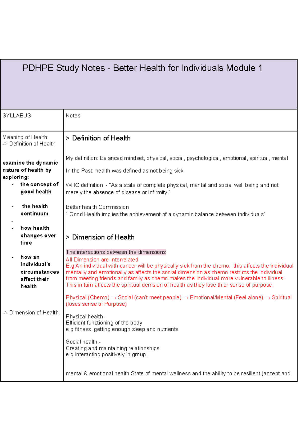 PE Prelim Notes - Better Health for Individuals - PDHPE Study Notes ...