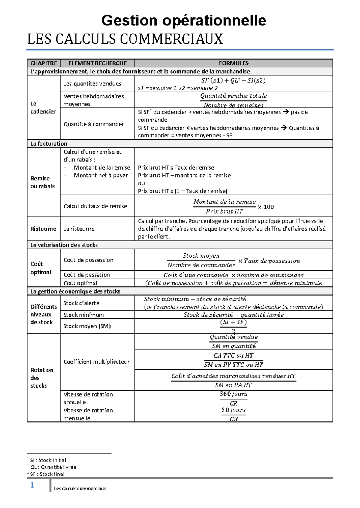 Calculs Commerciaux - Bac Pro Commerce - Gestion Opérationnelle - Studocu
