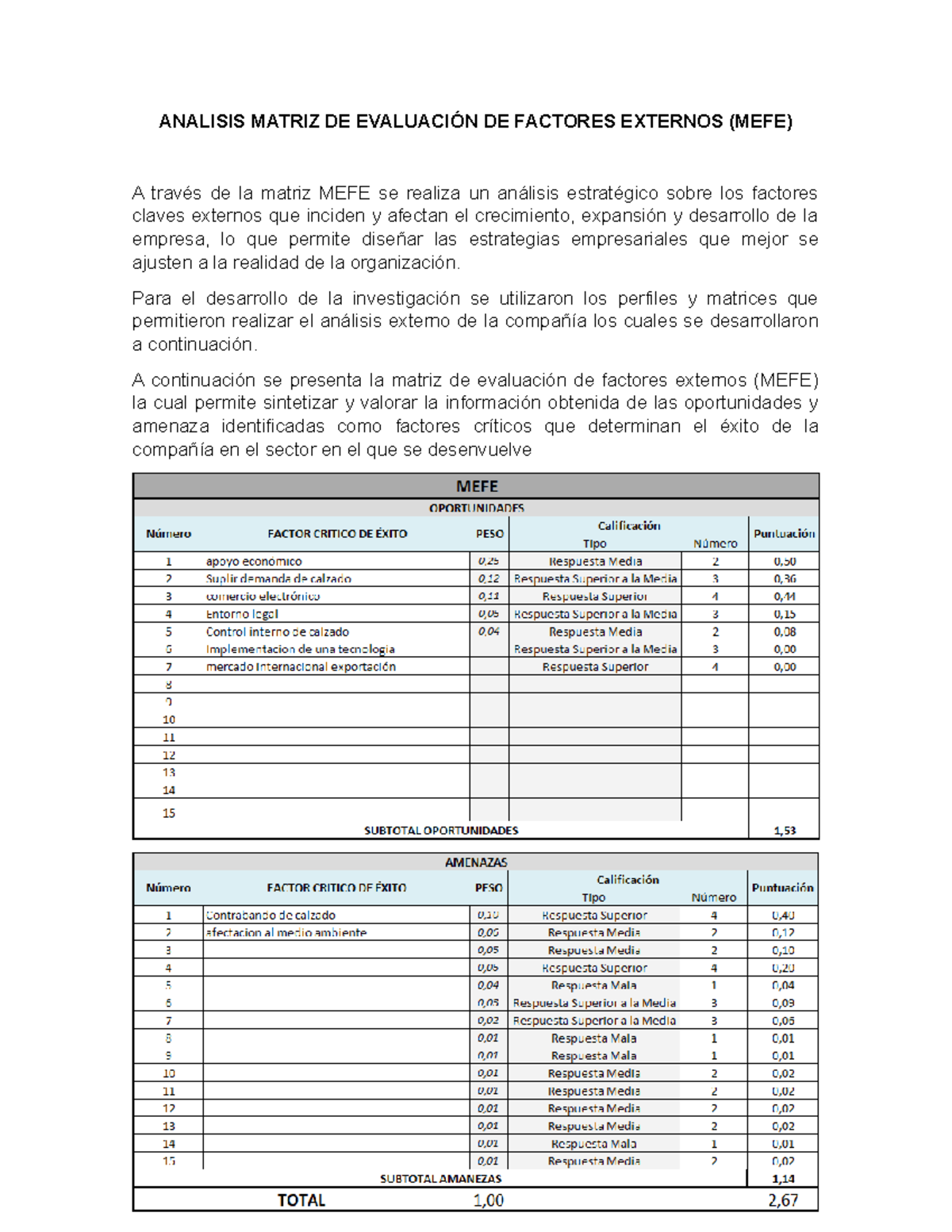 Analisis Matriz MEFE Y MEFI BBBBBBBBBBBBBBBBBBBBBB - ANALISIS MATRIZ DE ...