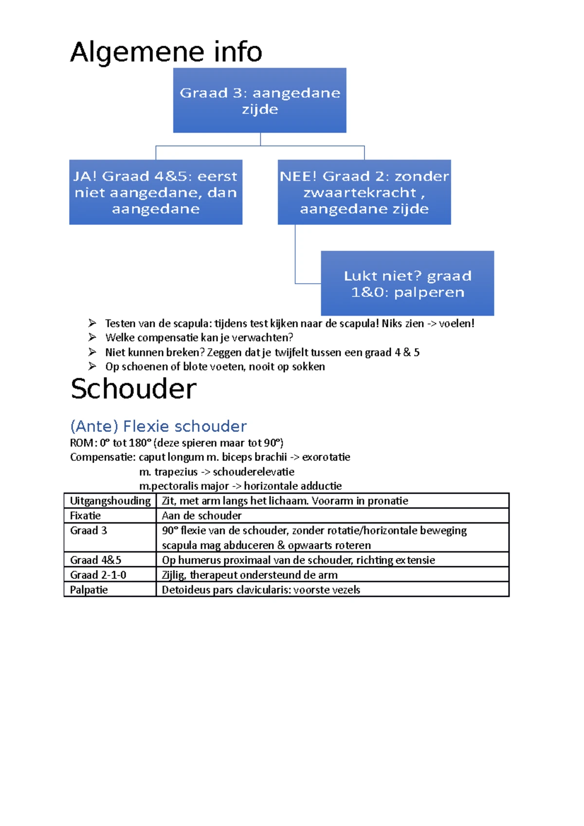 Samenvatting BO - PEME IC - RPS-formulier - Samenvatting BO: RPS RPS ...