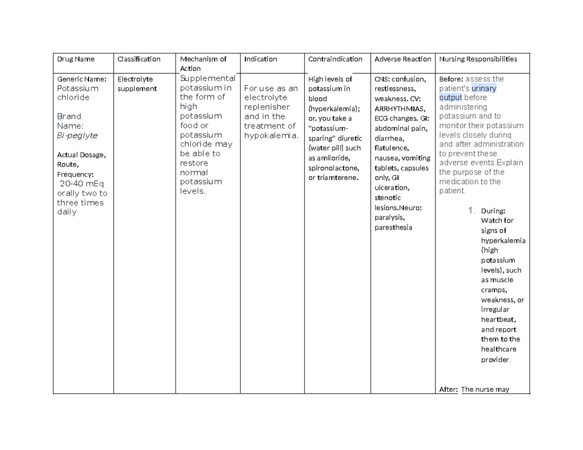Pharmacology - Drug study activity sample - Drug Name Classification ...