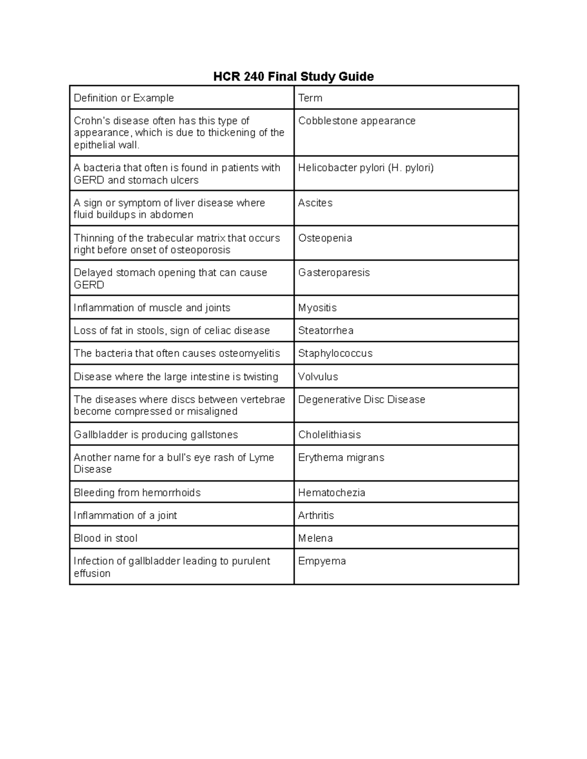 HCR 240 Final Study Guide - HCR 240 Final Study Guide Definition or ...
