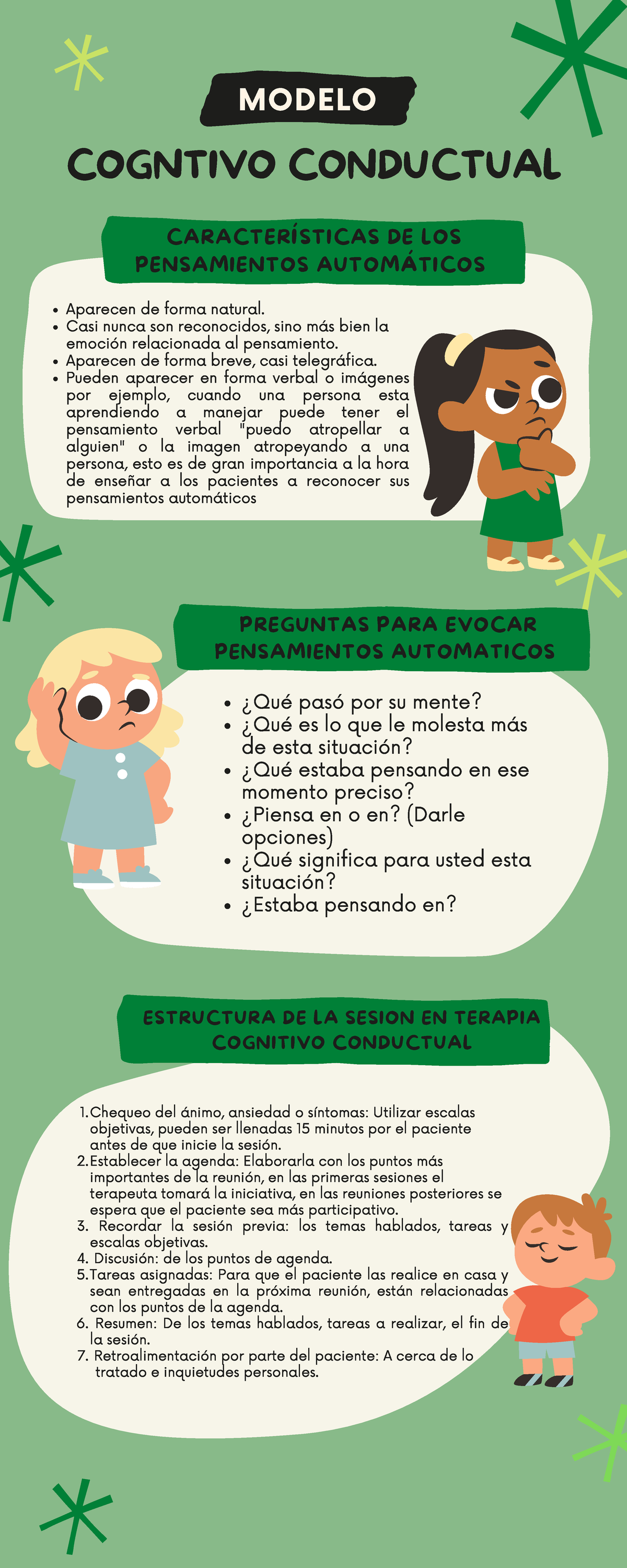 TCC - Resumen de Características y Estructura de la Terapia Cognitiva ...