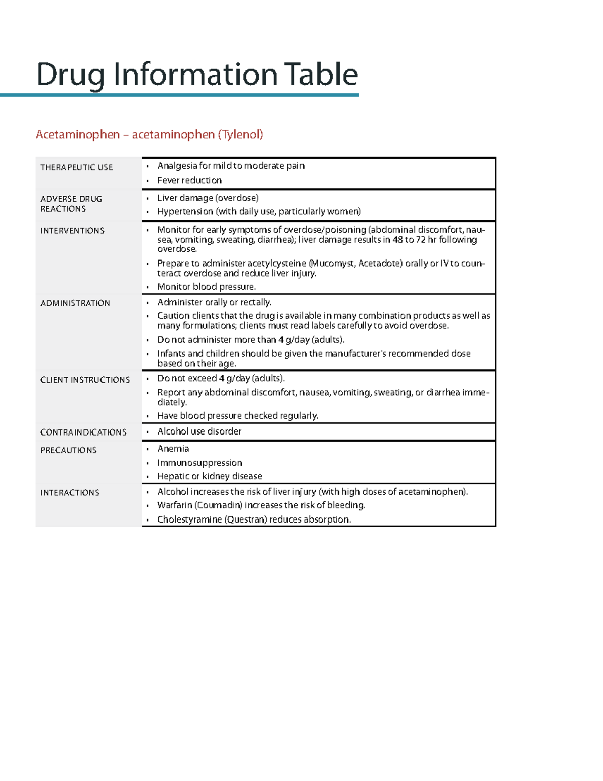 Drug Information Table Pain and Inflammation - Acetaminophen ...