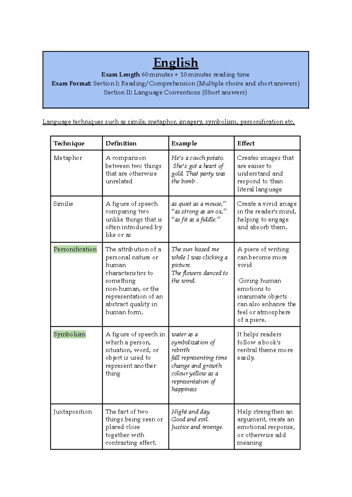 Study Notes - YR10 English Exam Techniques & Formats - Studocu