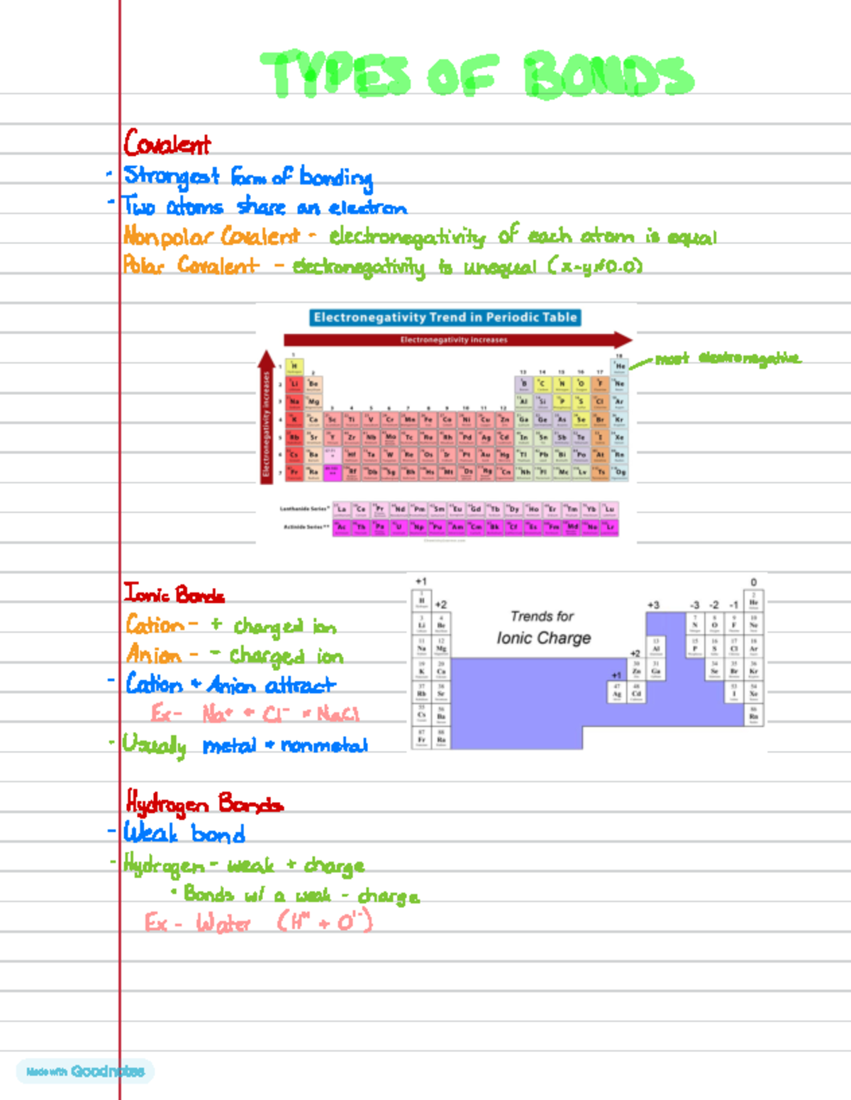 Untitled (Draft) 2 - Ap chem types of reactions - Covalent - Strongest ...