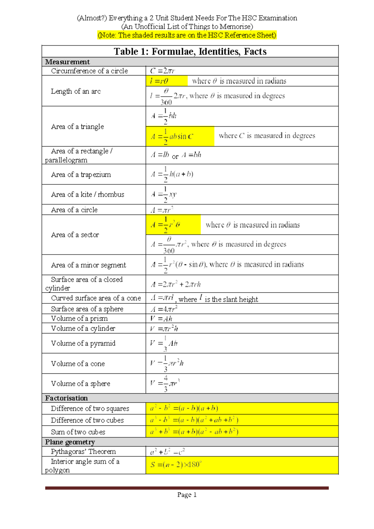 Memorisation of Key ADV MATHS Formulas for Exam Success - Studocu