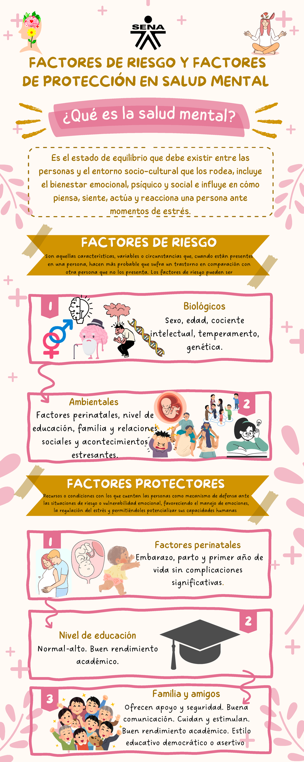 Infografía sobre Factores de Riesgo y Protección en Salud Mental AA2-EV01 - Studocu