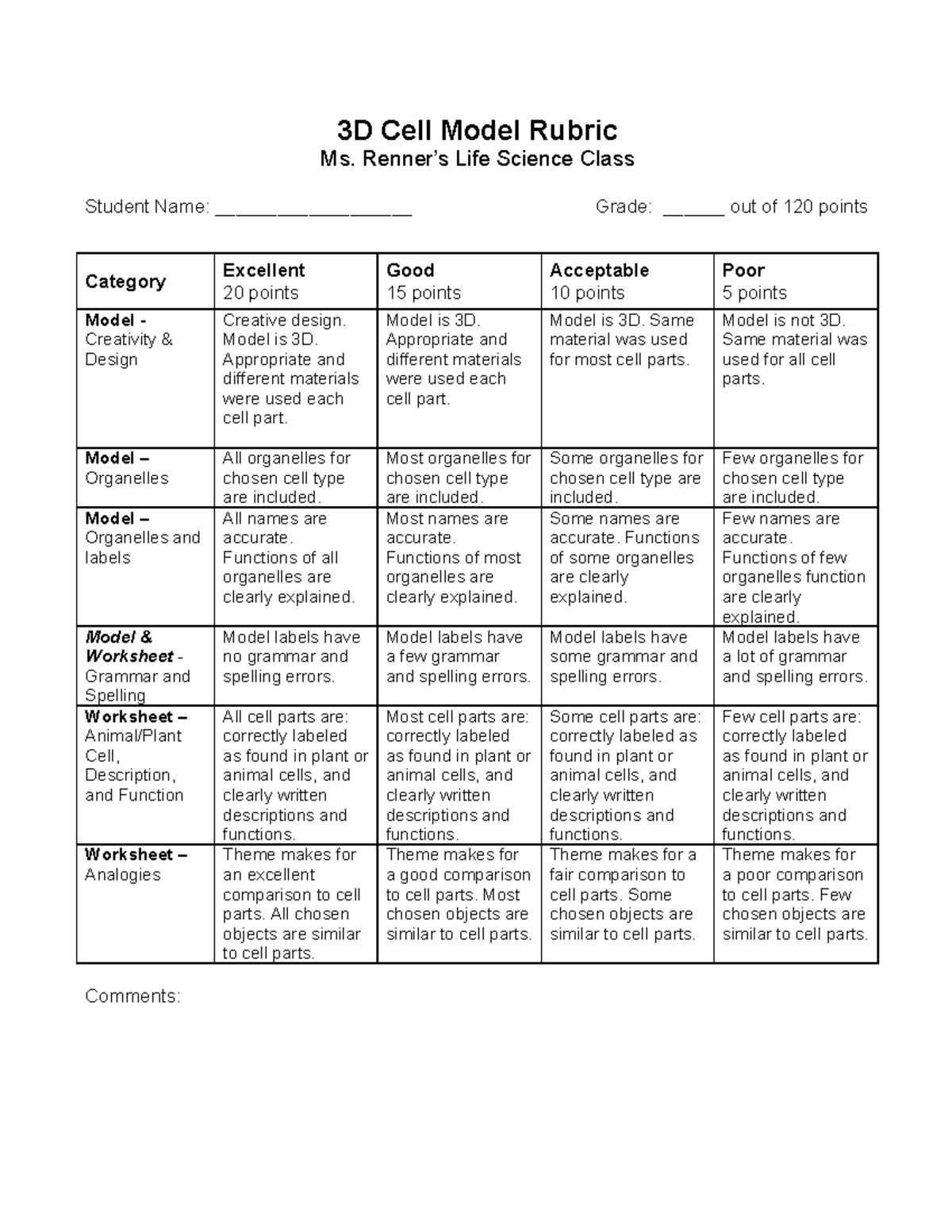 3D Cell Model Rubric for Ms. Renner's Life Science Class - Studocu