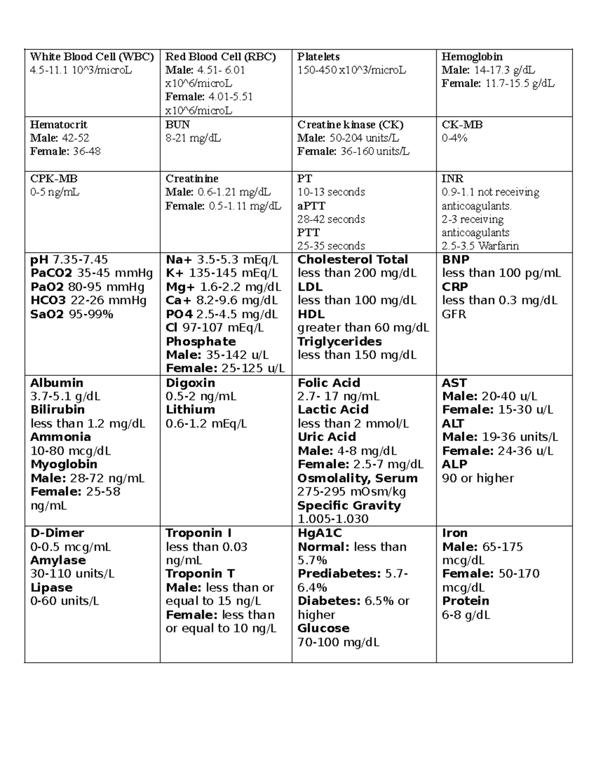ATI NCLEX GI EXAM Study Guide: Diagnostic & Therapeutic Insights - Studocu