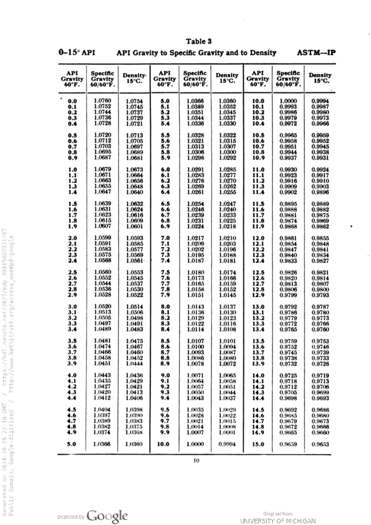 Petroleum Measurement Tables - ####### 11. ####### 11. ####### 11 ...