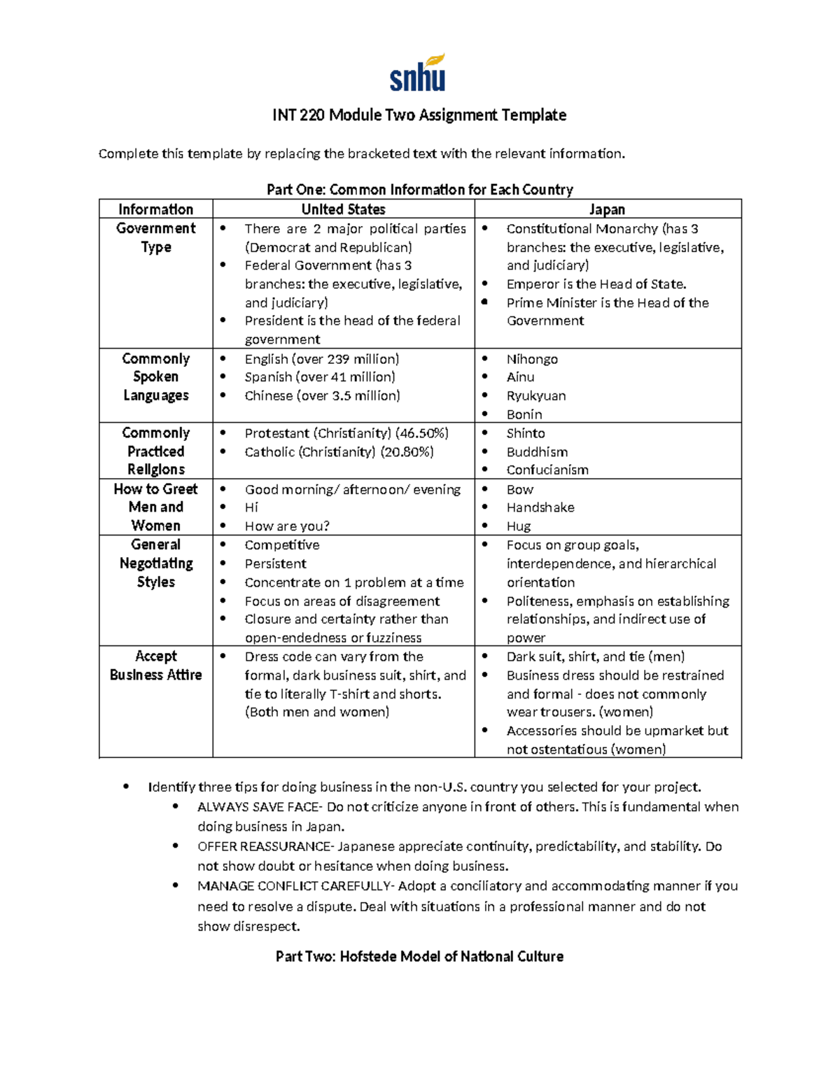 2 2 Assignment Cultural Comparisons Int 220 Module Two Assignment Template Complete This