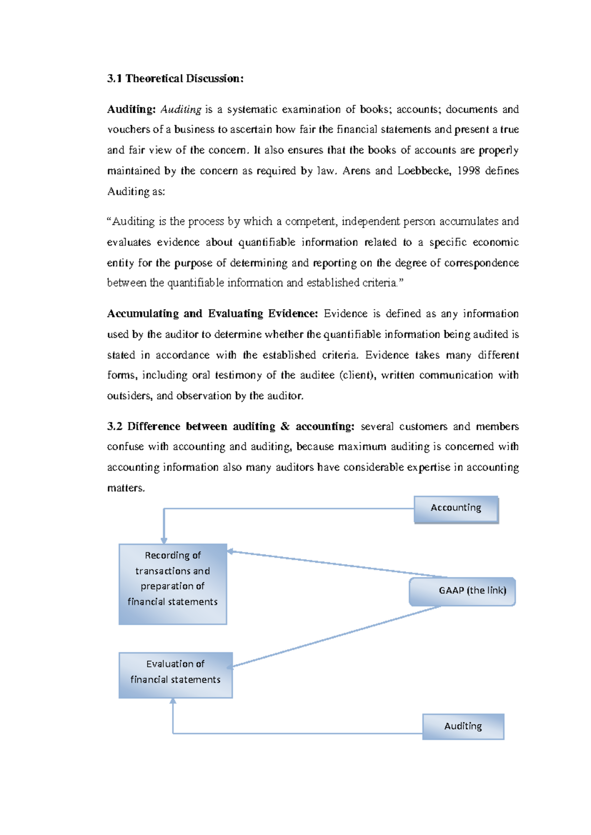 Chapter 3 - Audit Procedures: Key Concepts and Requirements - Studocu