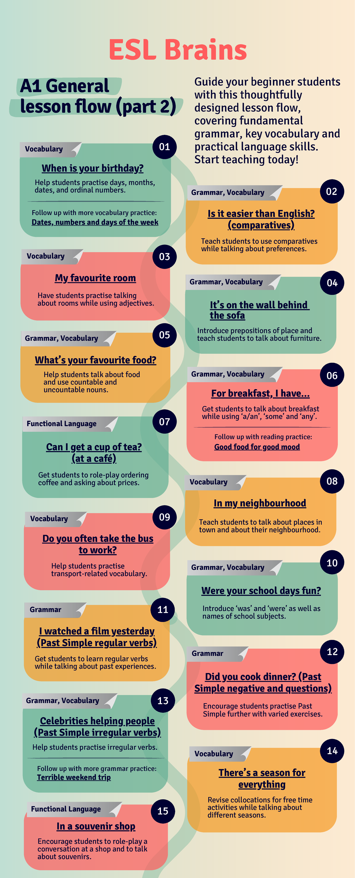 A1 General ESL Lesson Flow Part 2: Vocabulary & Grammar Activities ...