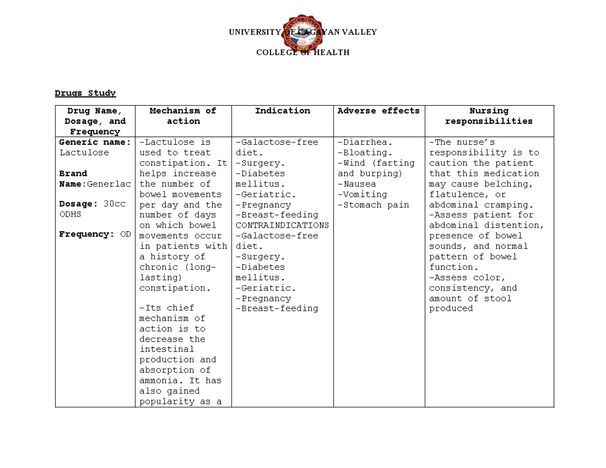 Group D DRUG Study - Hwkakna - COLLEGE OF HEALTH Drugs Study Drug Name ...