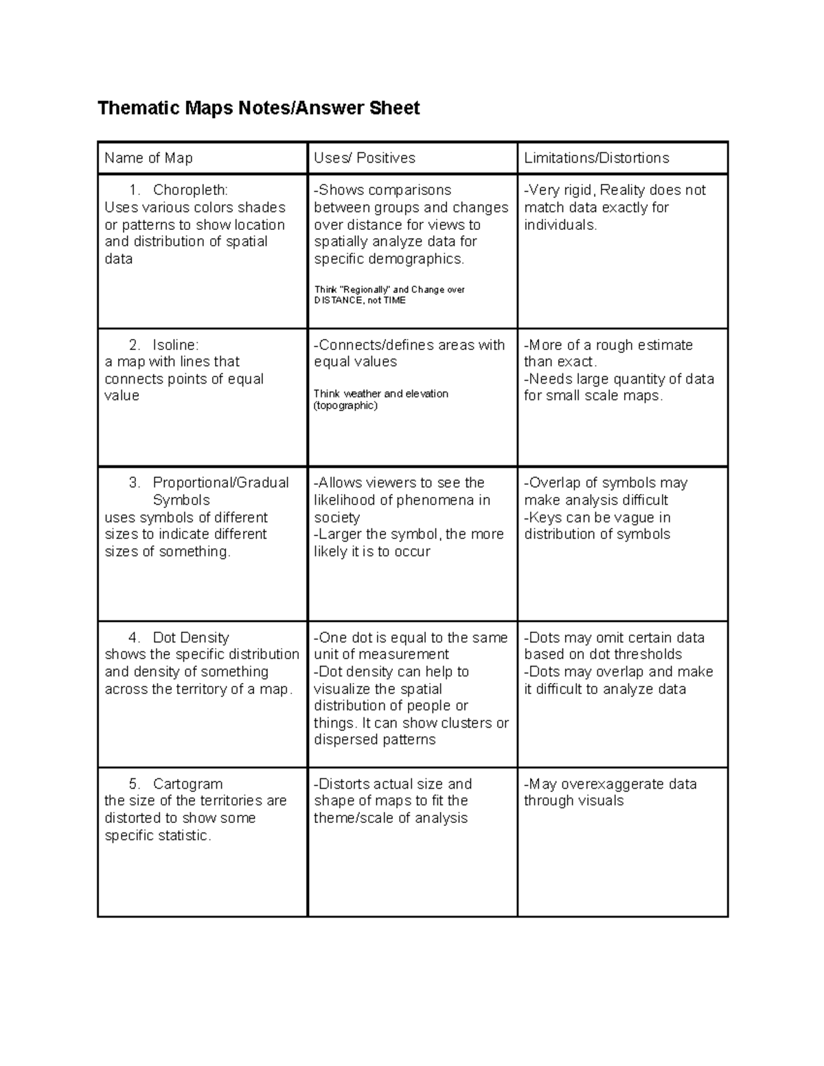 Thematic Maps (Course Code): Uses, Strengths, and Limitations Notes ...