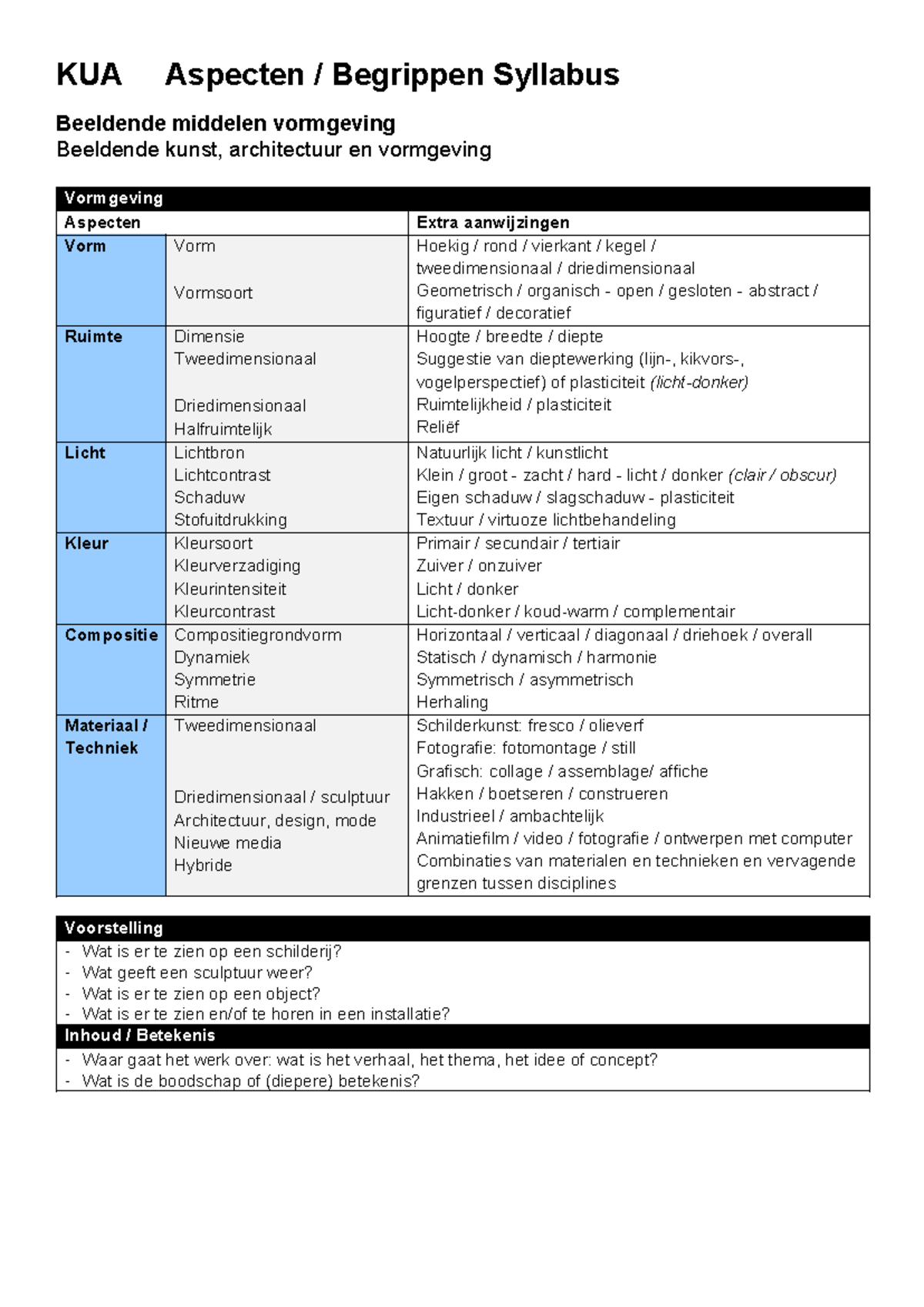 KUA Aspecten en Begrippen: Inleiding tot Beeldende Kunst en Theater ...