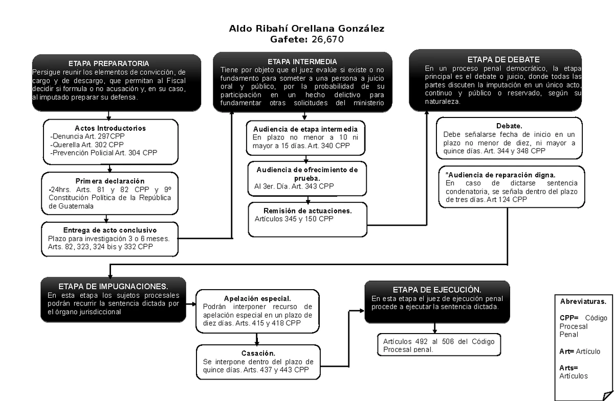 Medios de Defensa - Los Medios de Defensa de la Constitución incluyen todos los instrumentos ...